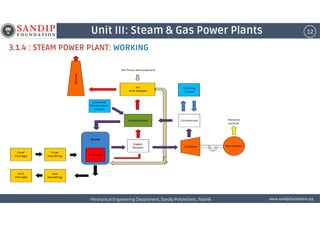 Lecture 08_PPE_Unit 3: Steam and Gas Power Plants | PDF