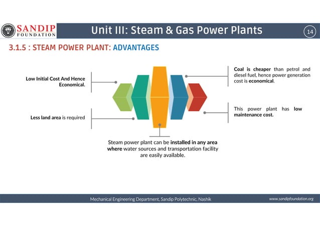 Lecture 08_PPE_Unit 3: Steam and Gas Power Plants | PPT