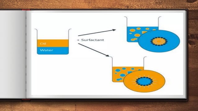Lecture # 08Preparation of new dispersion systems for pharmaceutical ...