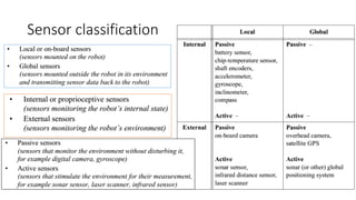 Lecture 08 robots and controllers | PPT