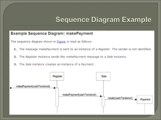 Lecture#08 sequence diagrams | PPT