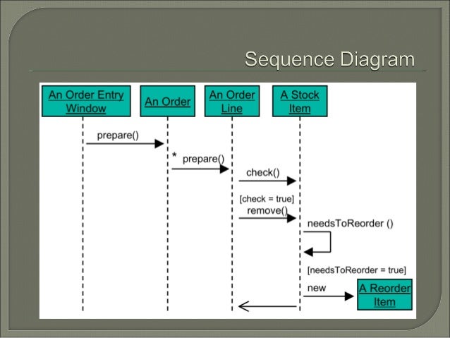 Lecture#08 sequence diagrams