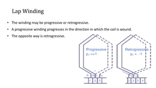 Lecture 08 slides Dc machines and power.pdf