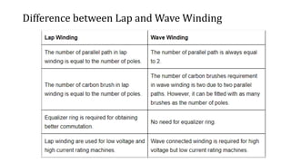 Lecture 08 slides Dc machines and power.pdf
