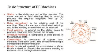 Lecture 08 slides Dc machines and power.pdf