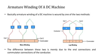 Lecture 08 slides Dc machines and power.pdf