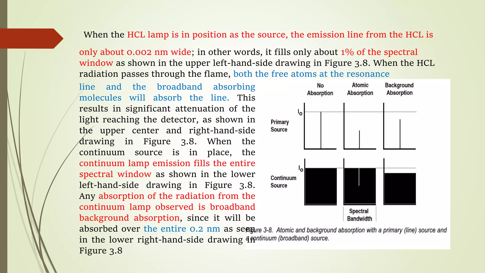 Lecture 08; spectral interferences and background absorption by Dr ...
