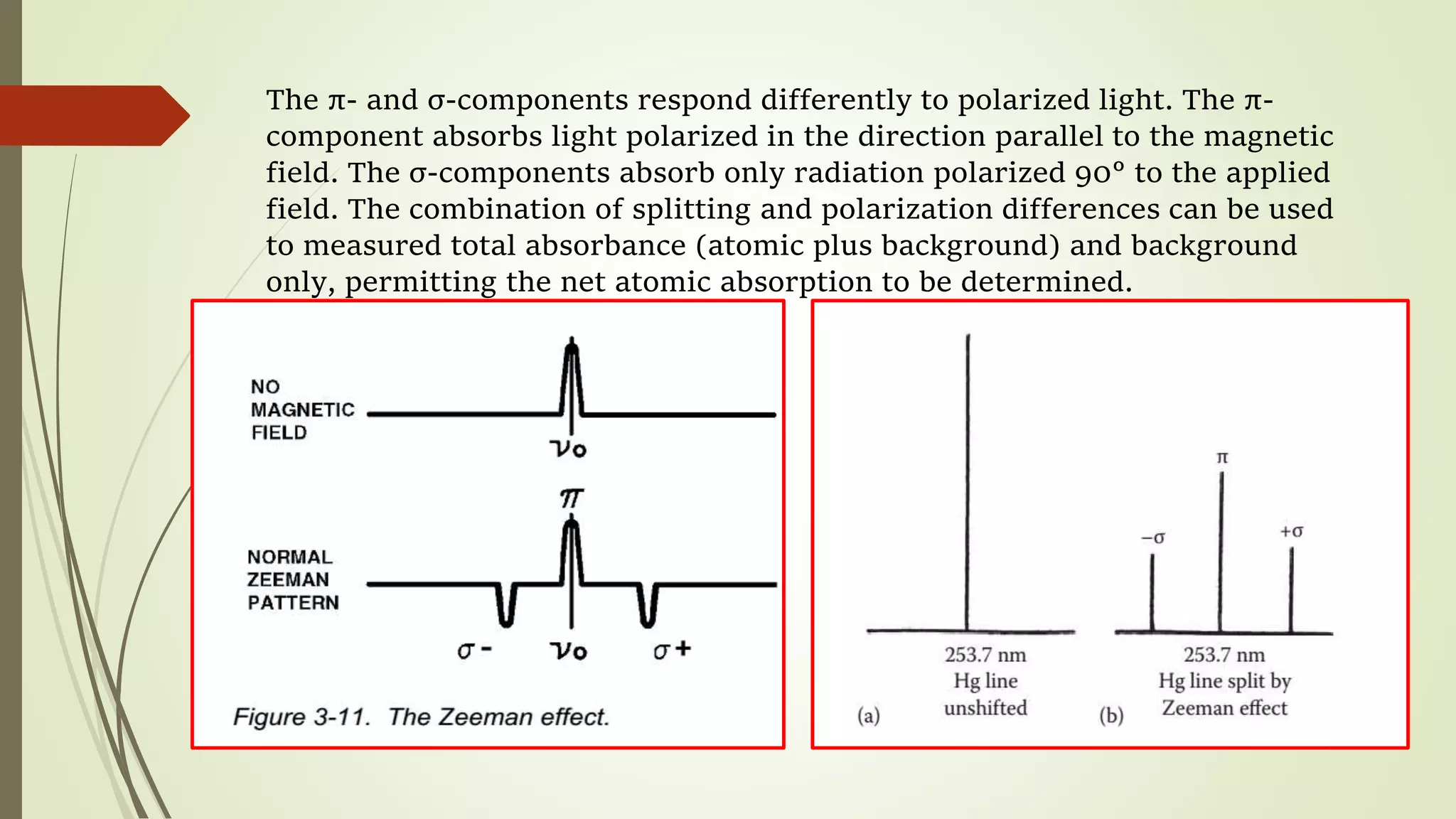 Lecture 08; spectral interferences and background absorption by Dr ...