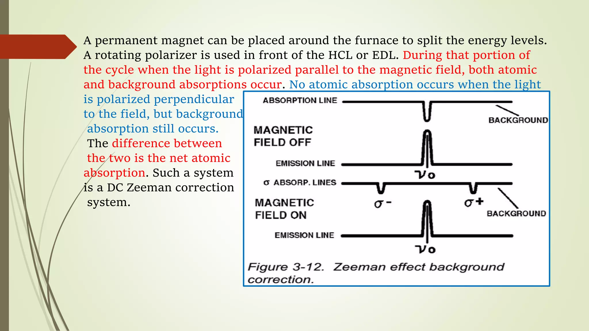 Lecture 08; spectral interferences and background absorption by Dr ...