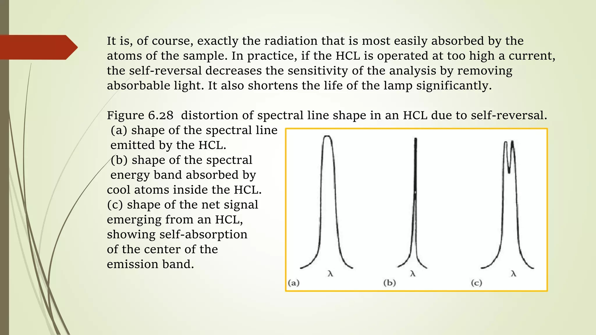 Lecture 08; spectral interferences and background absorption by Dr ...