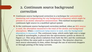 Lecture 08; spectral interferences and background absorption by Dr ...