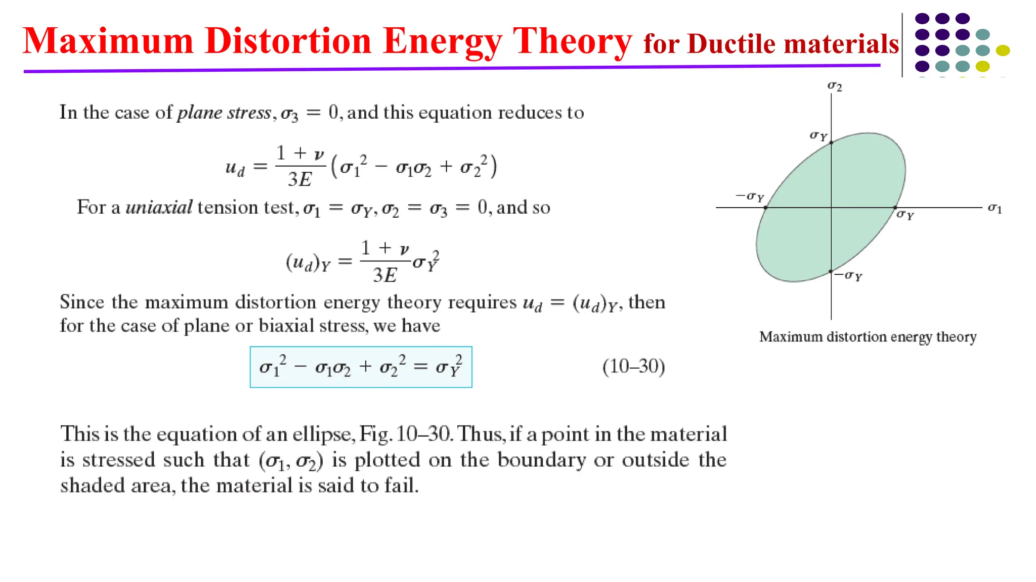 Lecture # 08 Theories of Failure for students.pdf