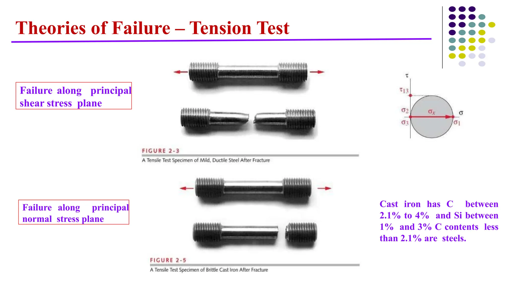 Lecture # 08 Theories of Failure for students.pdf