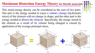 Lecture # 08 Theories of Failure for students.pdf