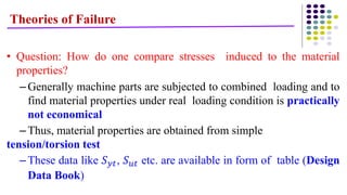 Lecture # 08 Theories of Failure for students.pdf