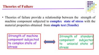 Lecture # 08 Theories of Failure for students.pdf
