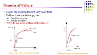 Lecture # 08 Theories of Failure for students.pdf