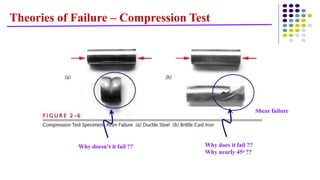 Lecture # 08 Theories of Failure for students.pdf