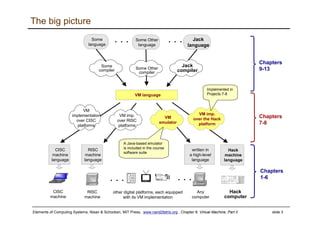 Lecture 08 virtual machine ii | PPT