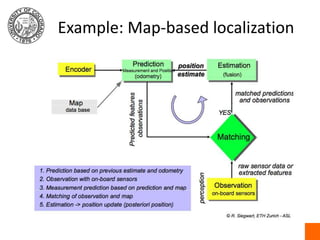 Lecture 09: Localization and Mapping III | PPTX