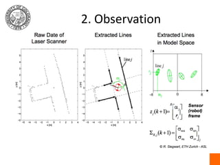 Lecture 09: Localization and Mapping III | PPTX