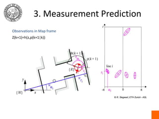 Lecture 09: Localization and Mapping III | PPTX
