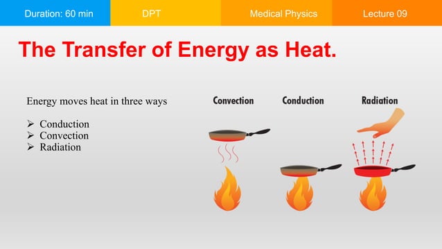 Heat and Its Transfer | PPTX | Physics | Science
