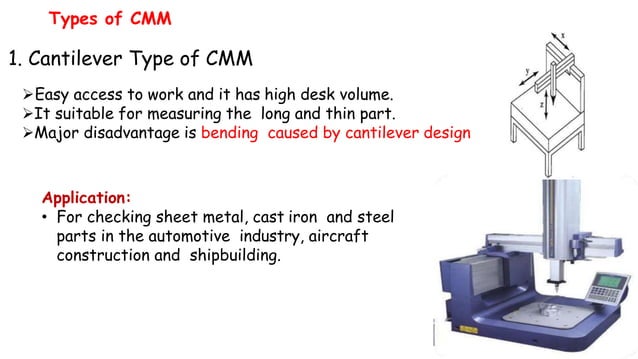Lecture 09 Coordinate Measuring Machine Cmm Pptx Physics Science