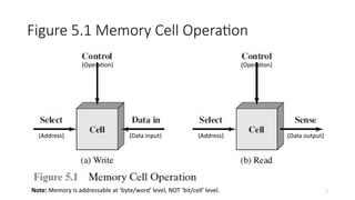 Lecture 09 - Ch No. 05 Internal Memory.pptx
