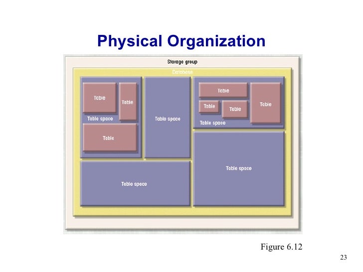 Lecture 09 Dblc Centralized Vs Decentralized Design