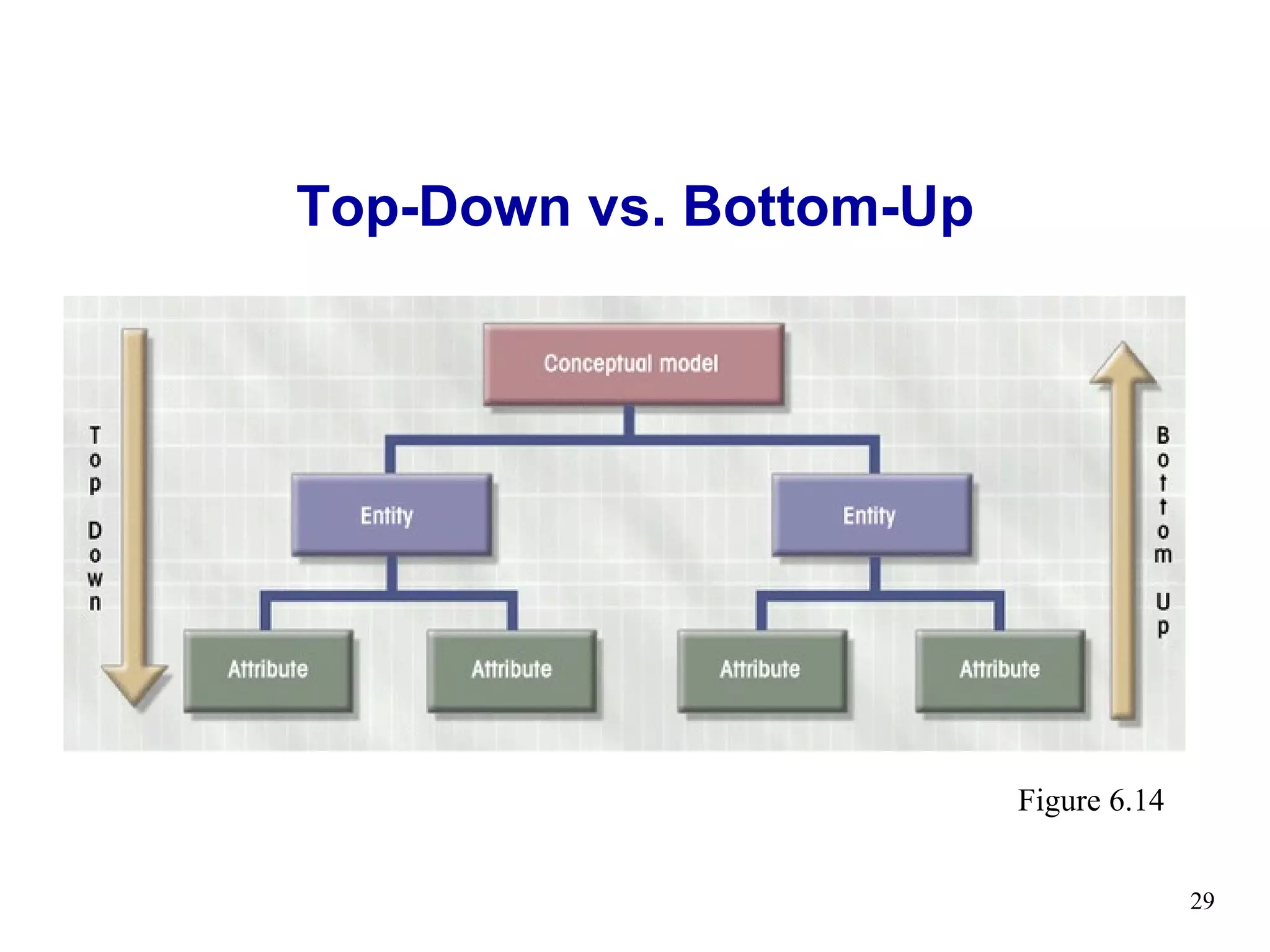 Lecture 09 dblc centralized vs decentralized design | PPT