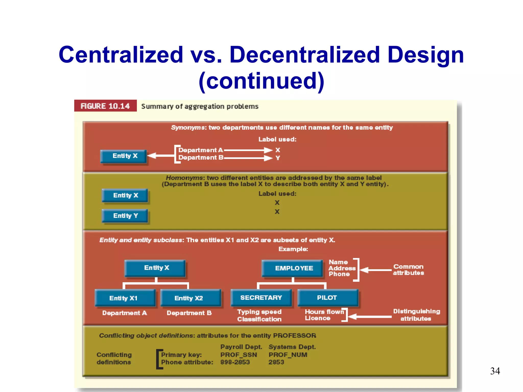 Lecture 09 dblc centralized vs decentralized design | PPT