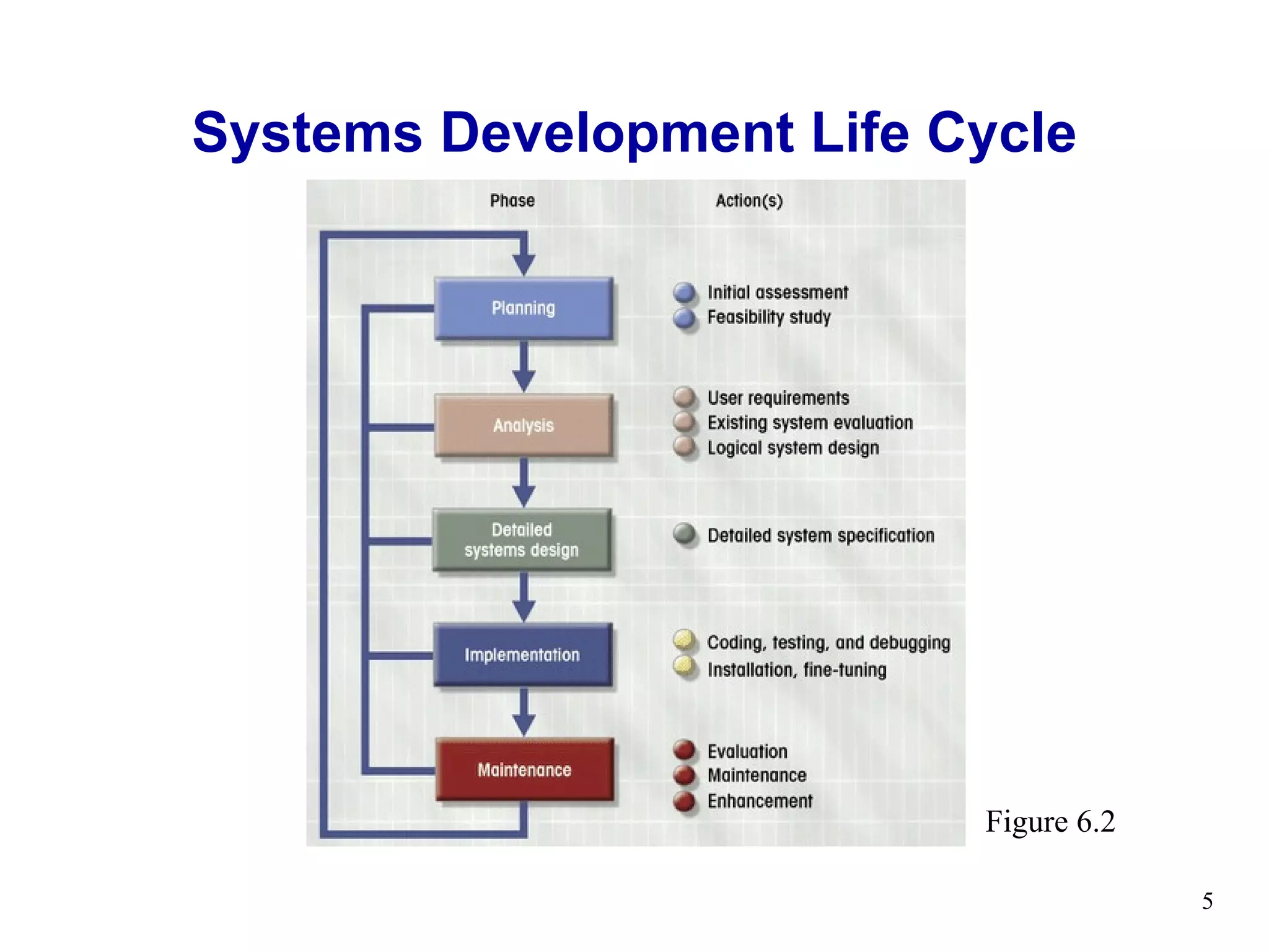 Lecture 09 dblc centralized vs decentralized design | PPT