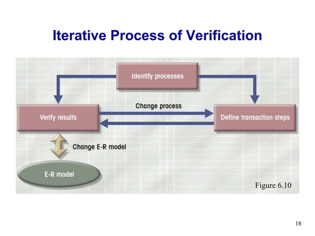 Lecture 09 dblc centralized vs decentralized design | PPT