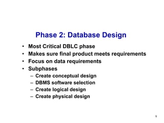 Lecture 09 dblc centralized vs decentralized design | PPT