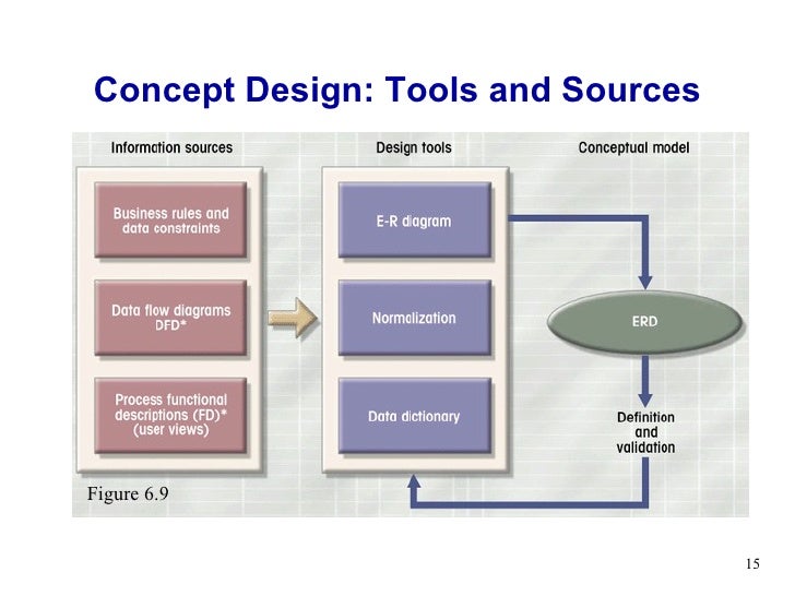 Lecture 09 Dblc Centralized Vs Decentralized Design