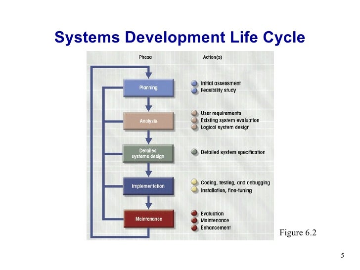 Lecture 09 Dblc Centralized Vs Decentralized Design