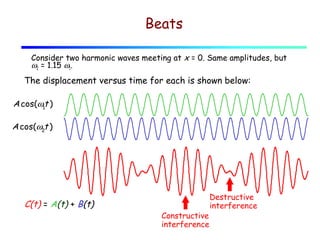 Lecture 09 interference for sound waves. beats. doppler effect | PPT