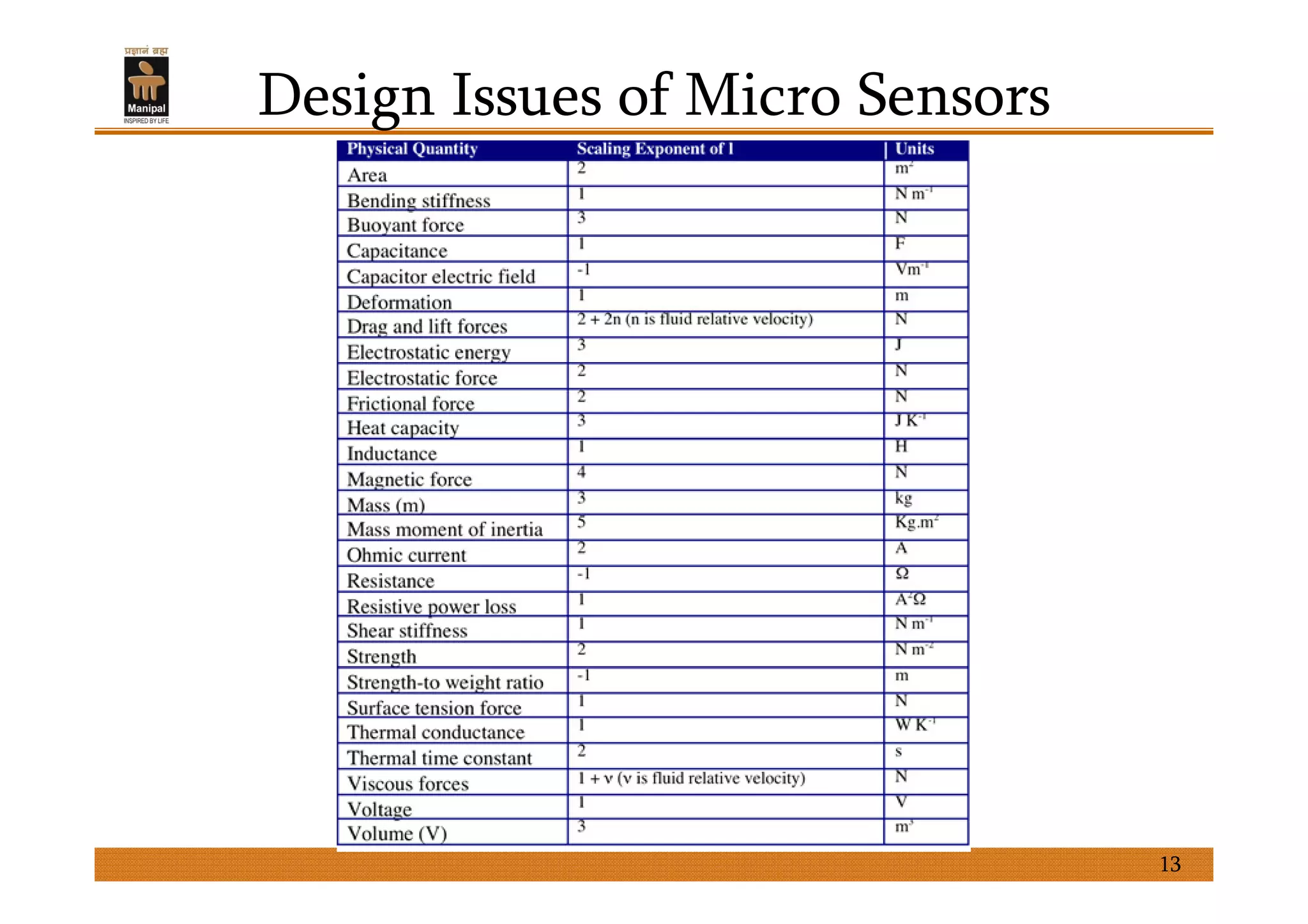 Lecture 09 scaling laws | PDF