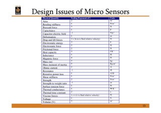 Lecture 09 scaling laws | PDF