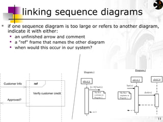 lecture09-sequencediagrams notes and leac | PPT