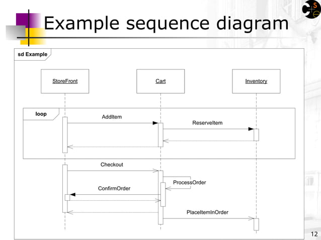 lecture09-sequencediagrams notes and leac | PPT