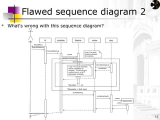 lecture09-sequencediagrams notes and leac | PPT