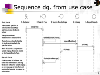 lecture09-sequencediagrams notes and leac | PPT