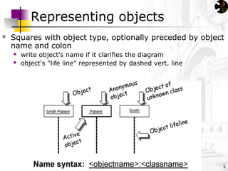 lecture09-sequencediagrams notes and leac | PPT