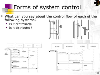 lecture09-sequencediagrams for unfied modelling language | PPT