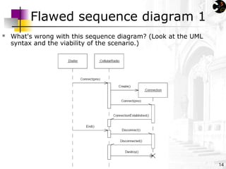 lecture09-sequencediagrams for unfied modelling language | PPT