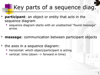 lecture09-sequencediagrams for unfied modelling language | PPT