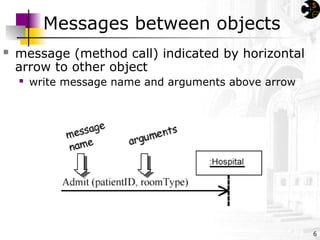 lecture09-sequencediagrams for unfied modelling language | PPT