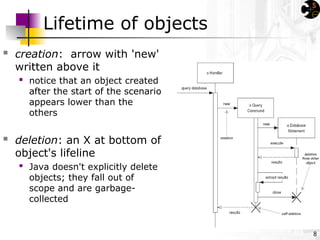lecture09-sequencediagrams for unfied modelling language | PPT